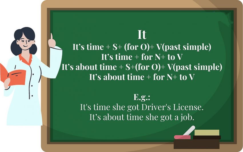 Cấu trúc It’s time và một số hình thái phát triển của It’s time